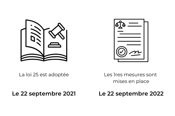 Loi 25 au Québec : ce que tu dois savoir en tant que PME